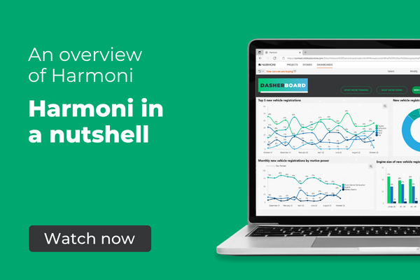 Harmoni by Infotools | Market research investigation software