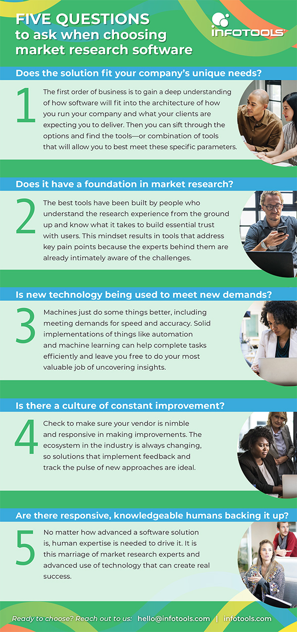 5 Questions to ask when choosing market research software