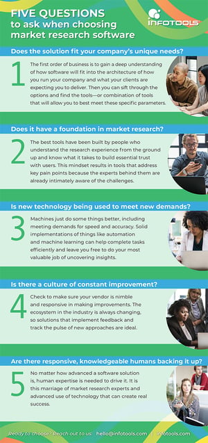 5 Questions to ask when choosing market research software