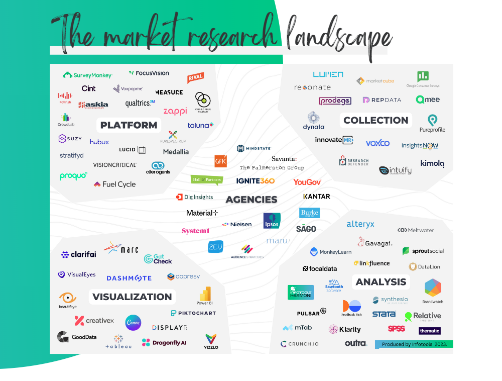 Insights and innovation: The market research technology landscape