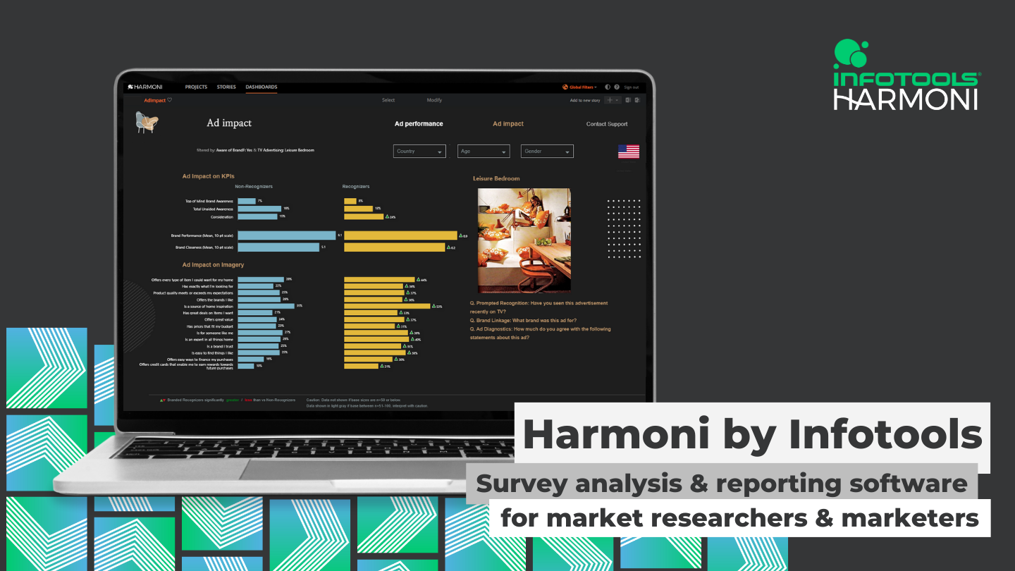 Harmoni | Brand Tracking Analysis for Market Researcher - Watch Video